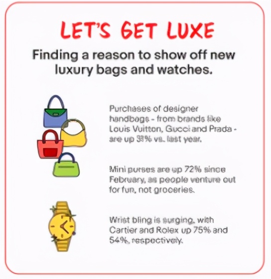 The new trend of online consumption has emerged, and we are the first ...