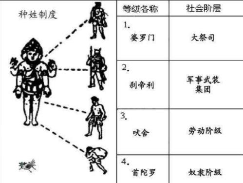 Indian history-the emergence of the "caste" system - iMedia