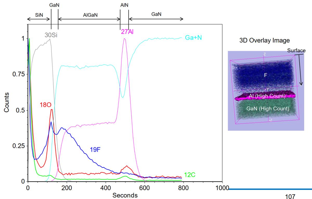 Detection principle and case application of secondary ion mass ...