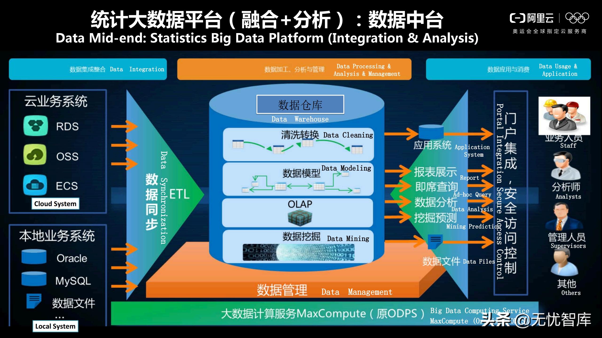 Alibaba Cloud data intelligence drives the modernization of governance ...