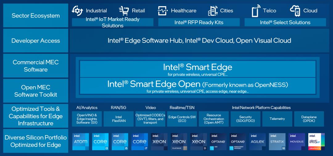 What kind of commercial value will 5G+ intelligent edge bring? - iMedia