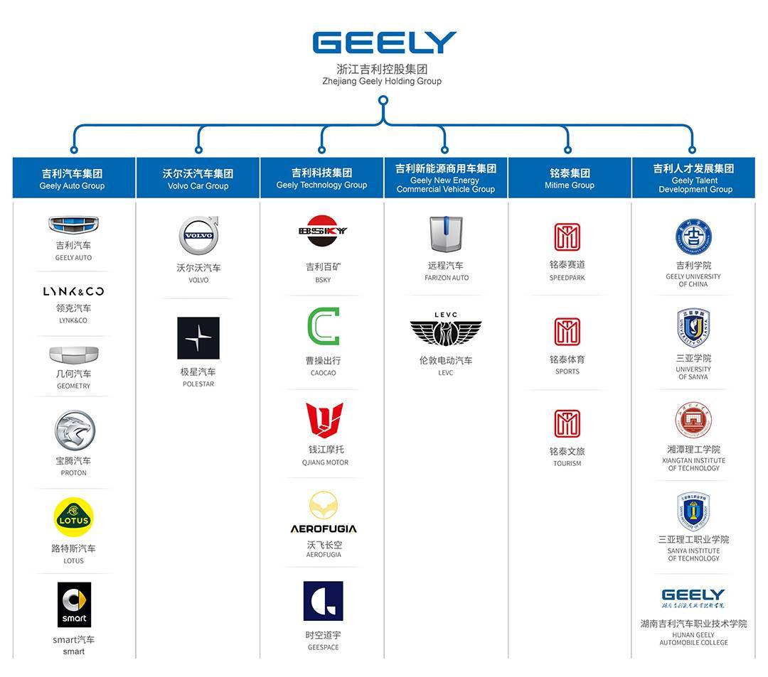 Geely Auto's new CEO Gan Jiayue: What will happen to Geely's first post ...