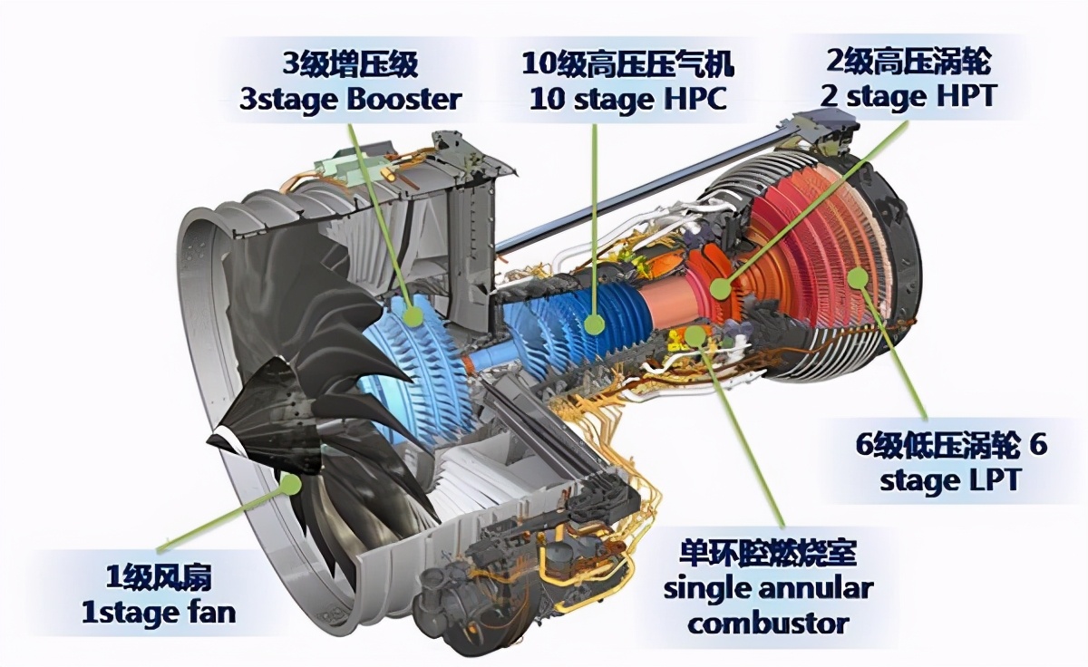 stay awake!CJ1000, CJ2000 and other aviation development have made ...