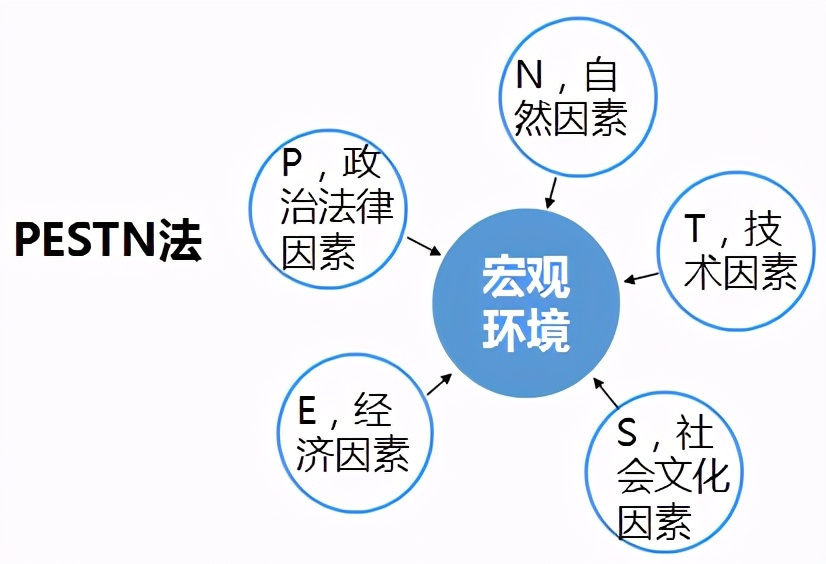 "Li Weihua talks about franchising" PESTN analysis of Li Ning's recent ...