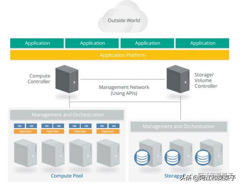CSA Cloud Security Guide V4.0 D1 D2 - iMedia