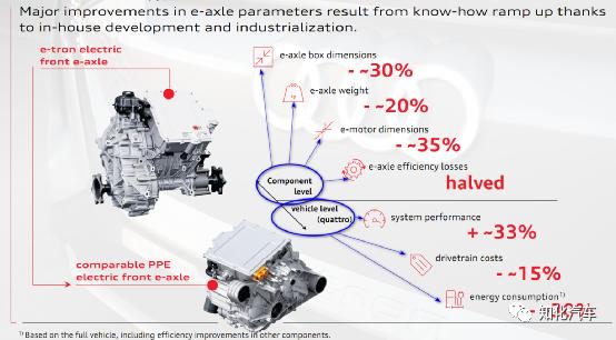 Look at Volkswagen's PPE technology from Audi A6 e-tron - iMedia