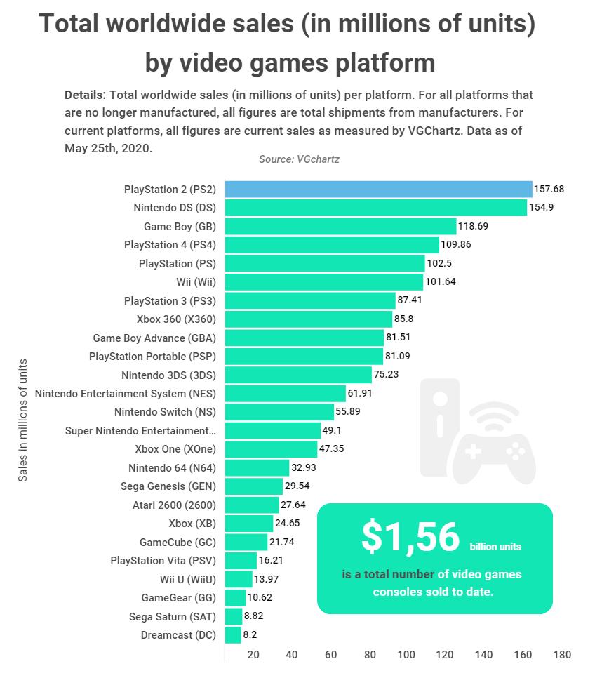 Will the game console disappear?This product has been on the market for ...