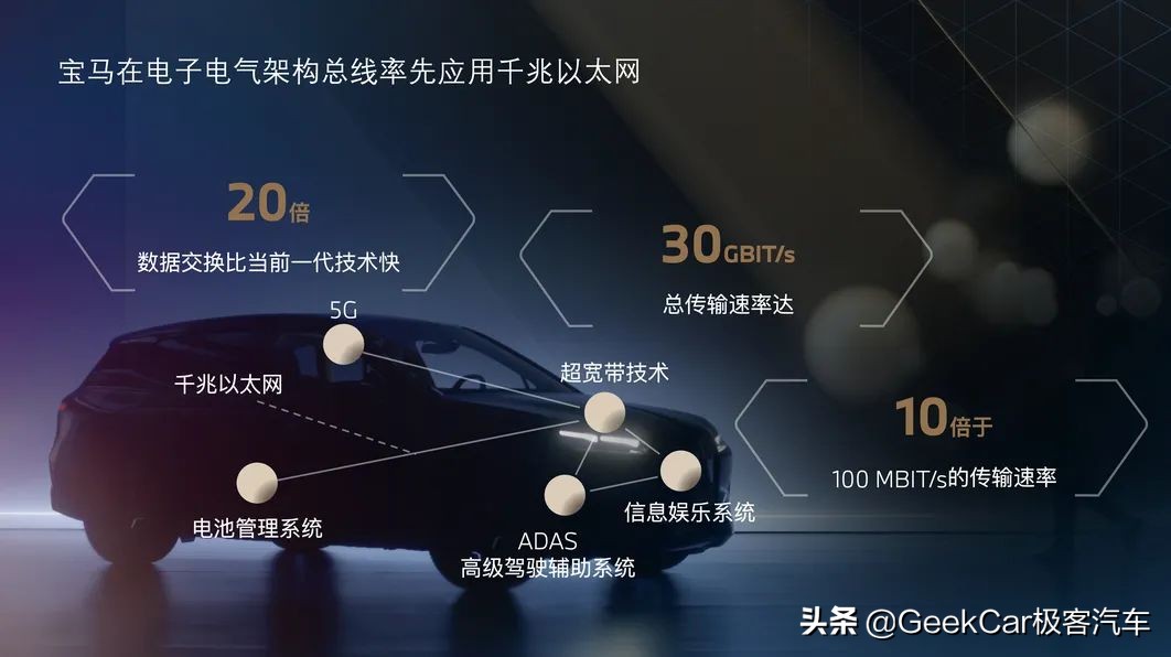 The BMW of "Infrastructure Madness", the digitization of "carry ...