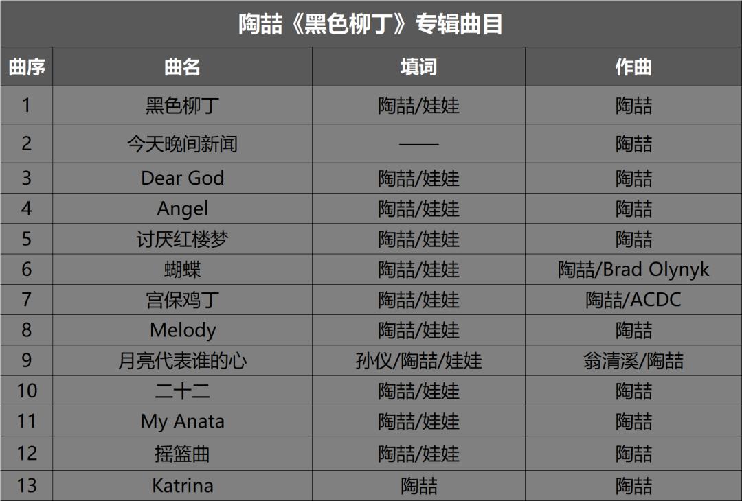 "Black Orange" album, is Tao Zhe's culmination of his music career ...