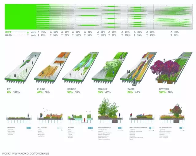 6 styles • Three-dimensional park, a test of design, worth seeing - iMedia