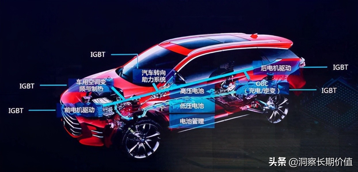 Star Semiconductor: IGBT fully benefits from the development of new ...