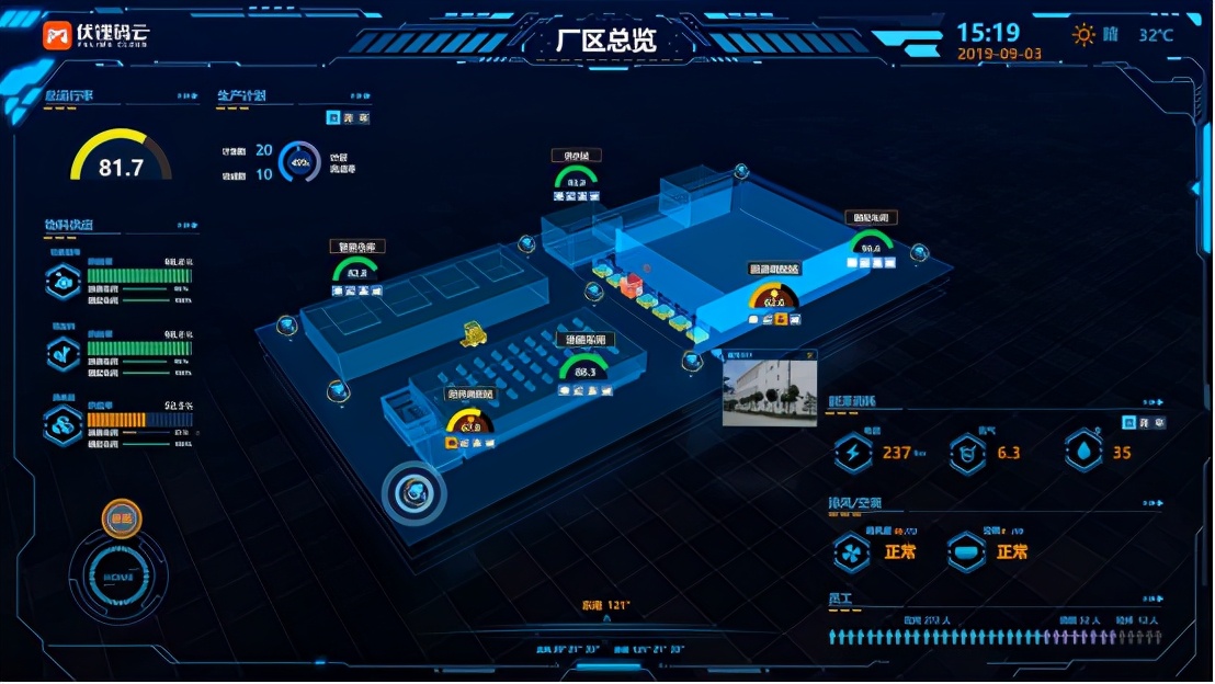Take you to understand the digital twin: application scenarios display ...