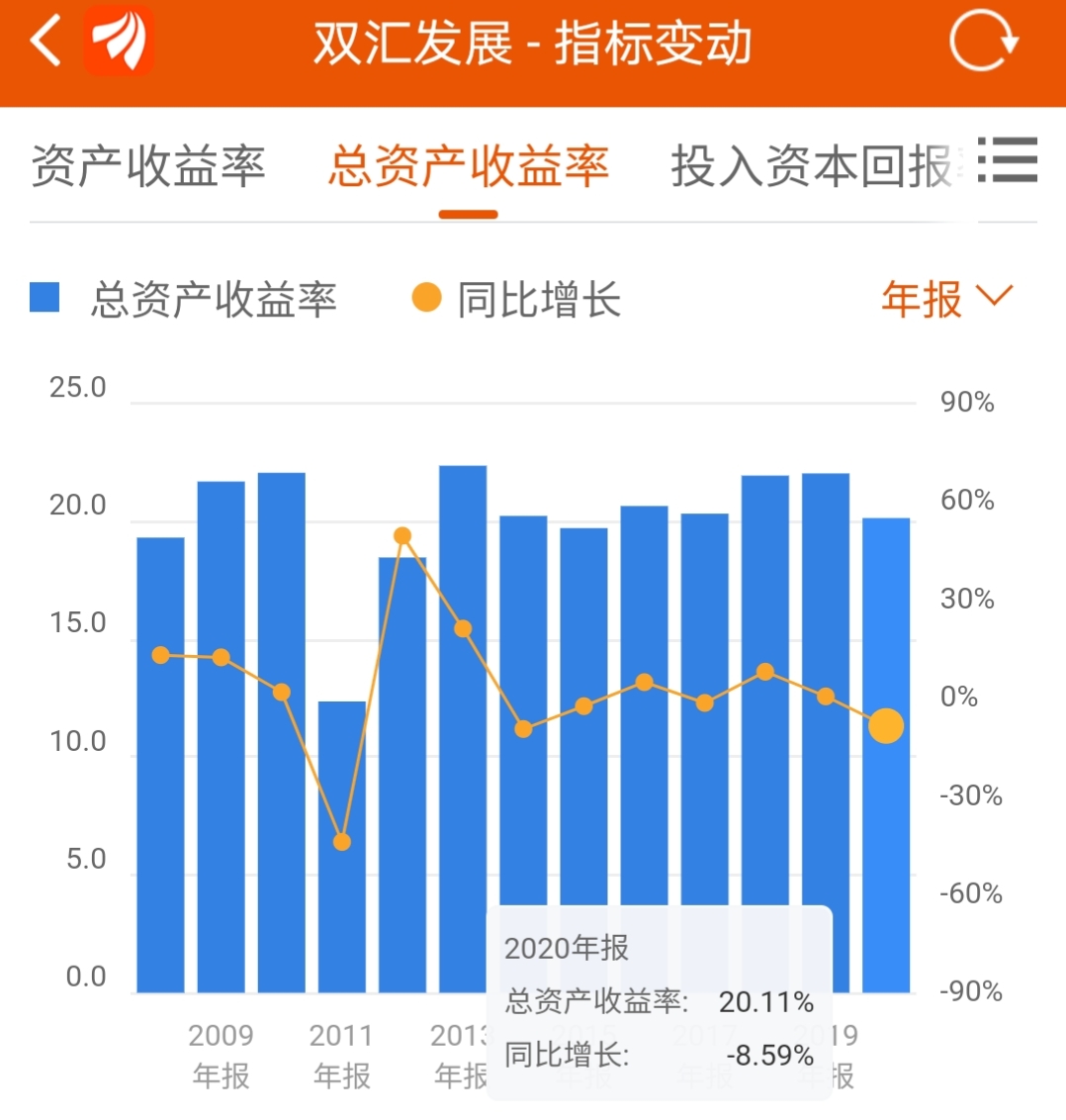 Shuanghui Financial Reporting View () - iMedia