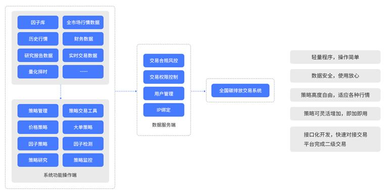 Hurong Cloud Carbon Asset Management System: Actively help companies ...