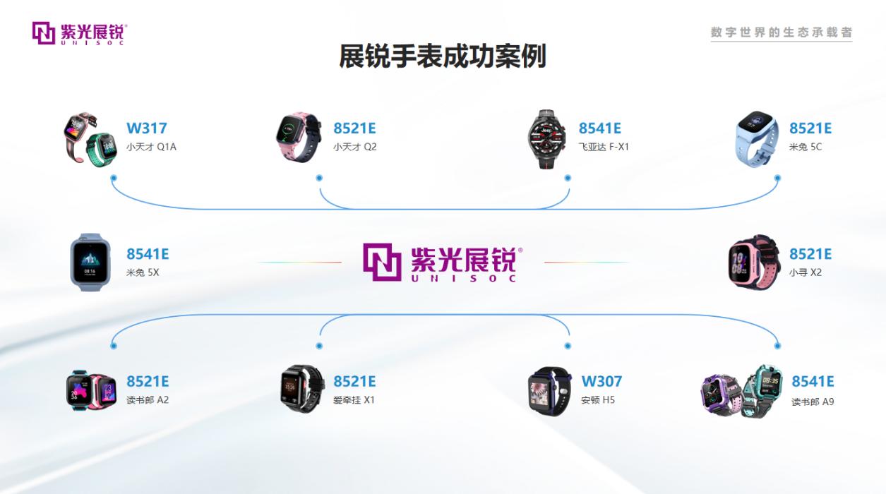 Fully stepping into the new wearable track, Zhan Rui's two sets of ...