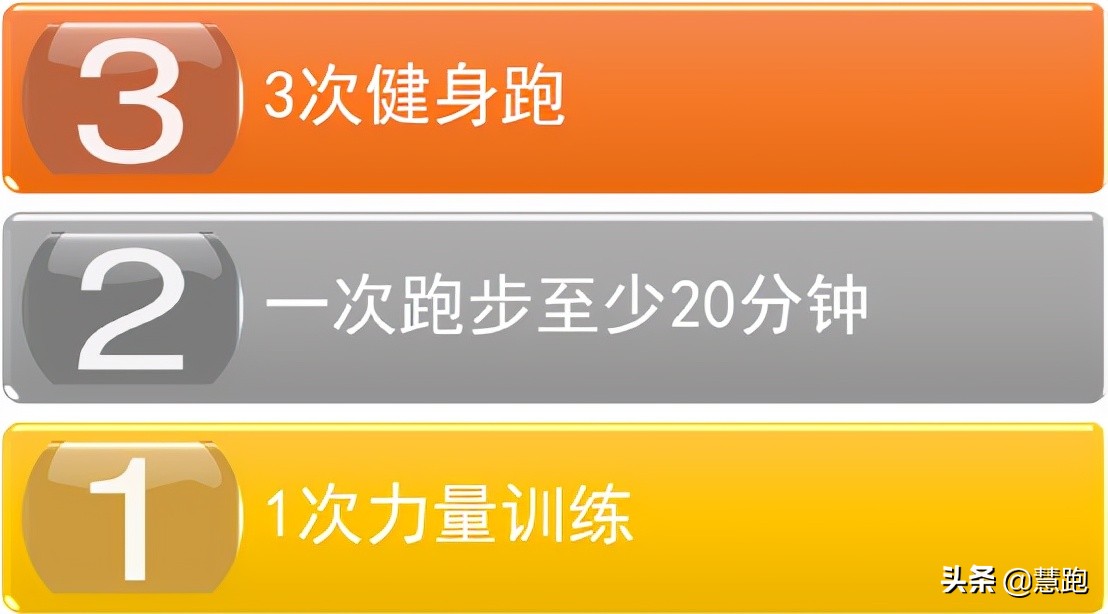 The best training mode for mass runners of different levels: 321 ...