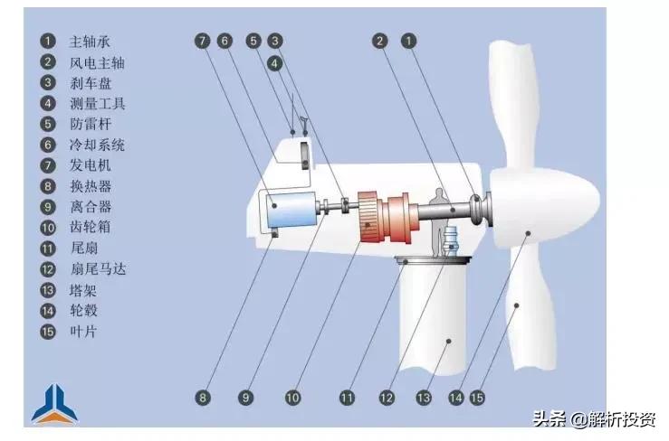 "Thirty-fourth" Jinlei shares: "ride the wind" spindle leader - iMedia
