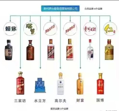 Understanding Moutai () - iMedia