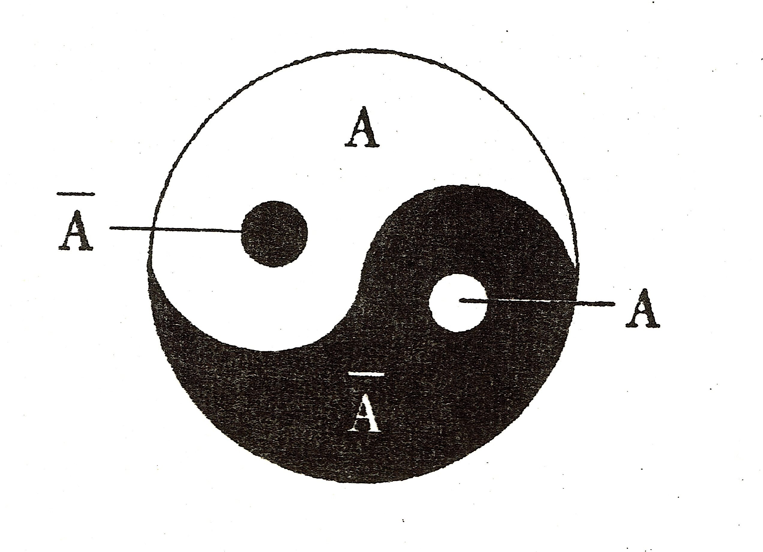 "The Great Unification Theory"-the twelfth chapter, the third-order ...