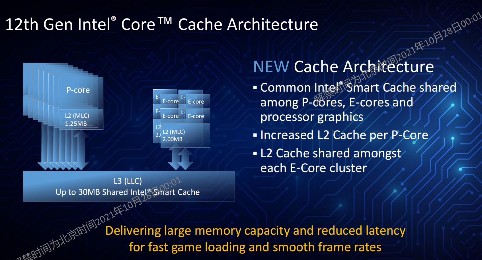 The large and small core x86 CPUs are officially released, and the ...