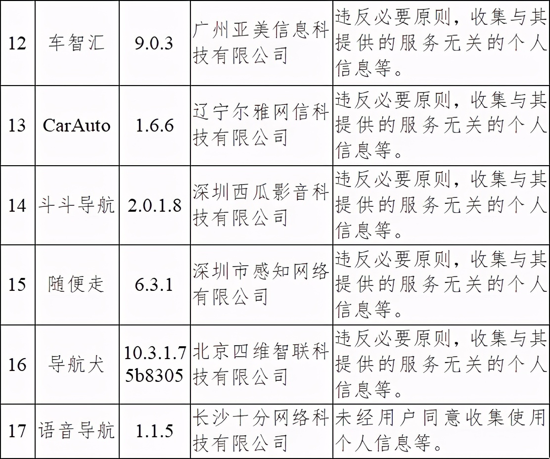 alert!33 apps including AutoNavi map and Sogou input method were ...