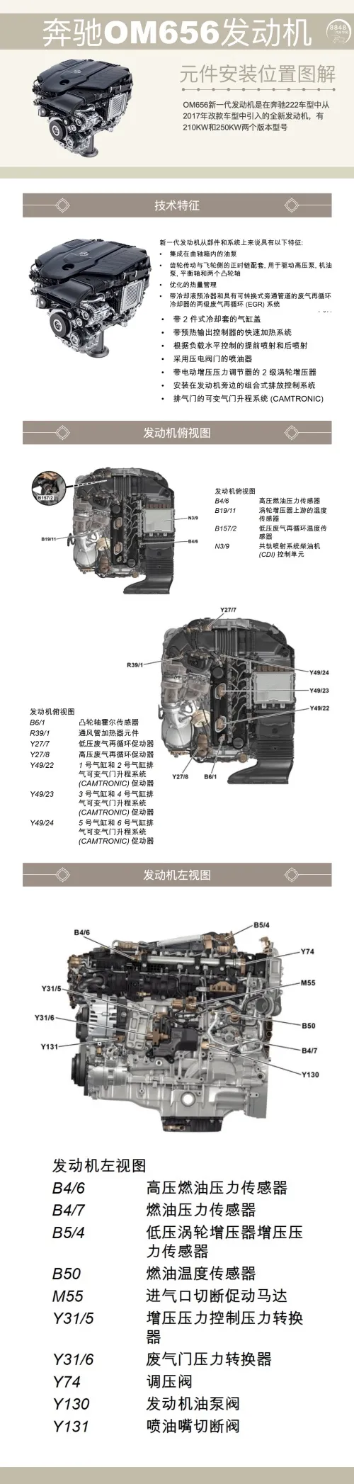 Benz 222 model new OM656 engine technical information illustration - iMedia