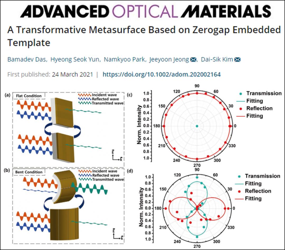 "Advanced Optical Materials": Zero-gap embedded deformable ...