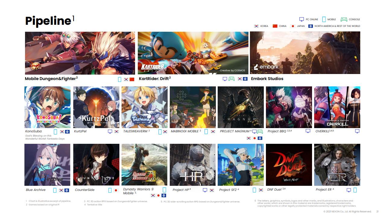 NEXON releases Q2 quarterly earnings report, DNF earnings fell sharply again - iMedia