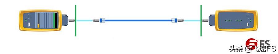 Application and interpretation of Fluke channel and permanent link ...