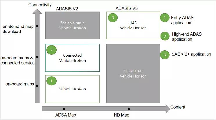 Application of high-precision map in electronic horizon - iMedia