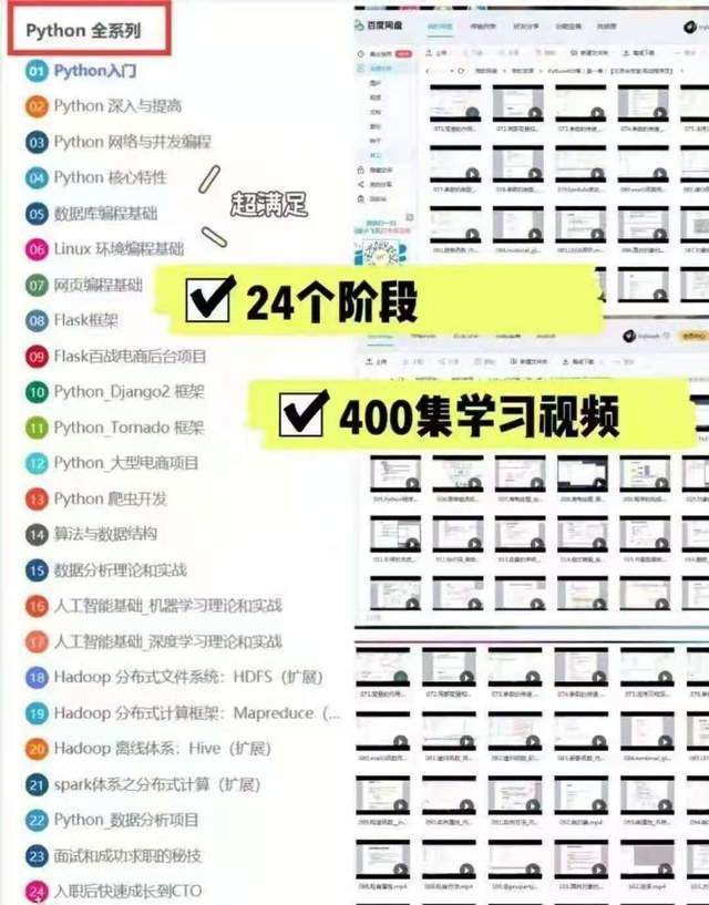 Huawei Group has compiled the introductory knowledge of Python into a ...