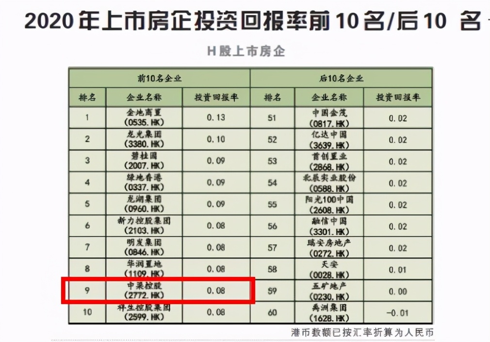 Zhongliang was named one of the top 10 listed real estate companies in ...