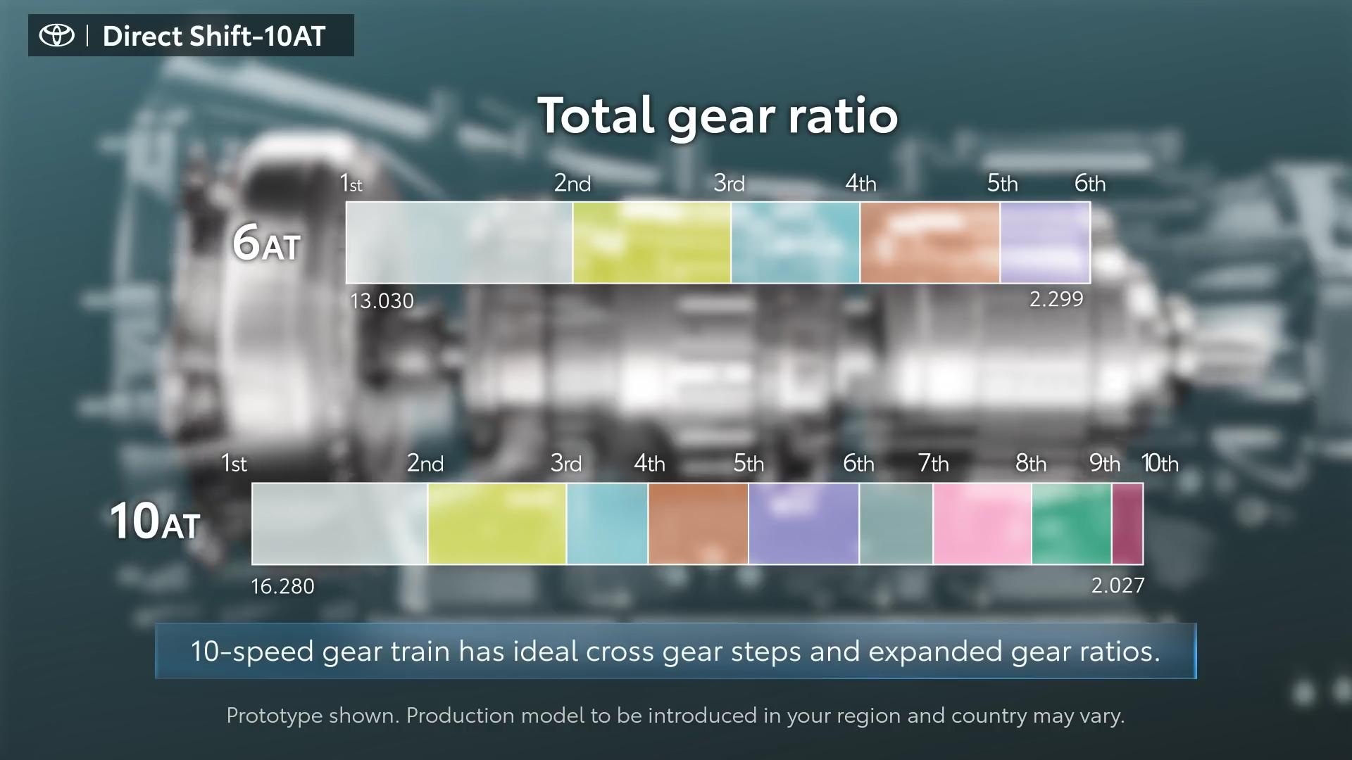 6AT is behind, and 10AT is advanced. What is the significance of the ...