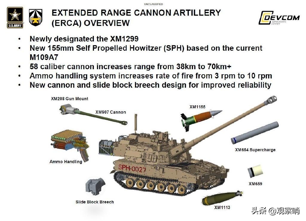 The US Army's new 155mm artillery shell, using a ramjet engine, has a ...