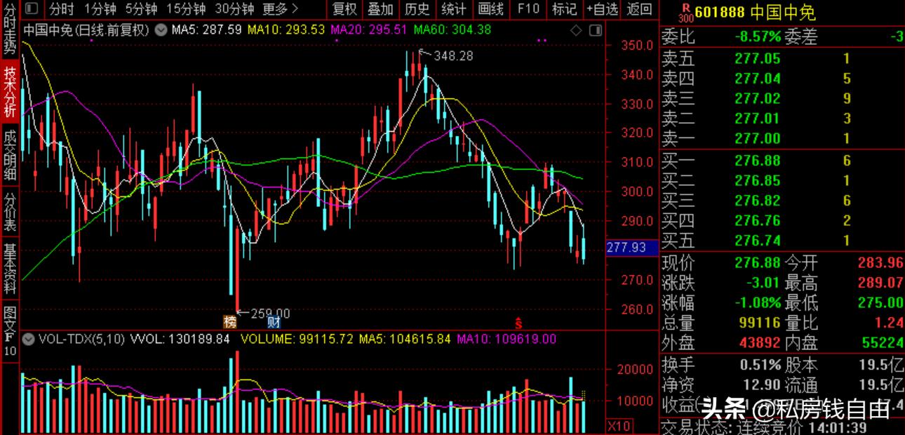 China Free Conference Call - iMedia