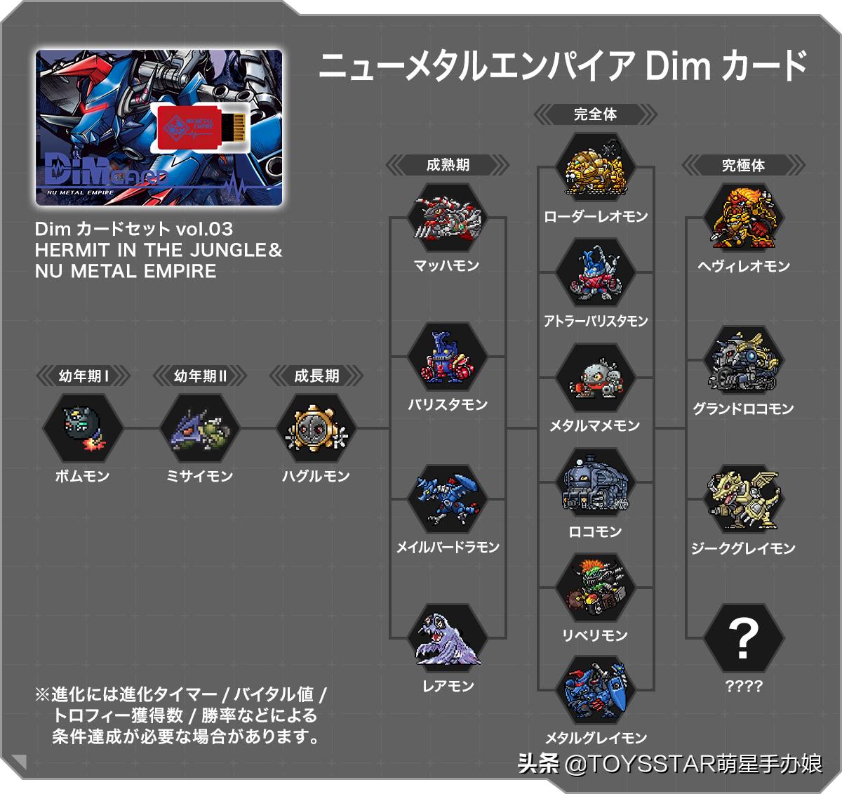 "Digimon" life bracelet DIM card new mechanical empire introduction ...