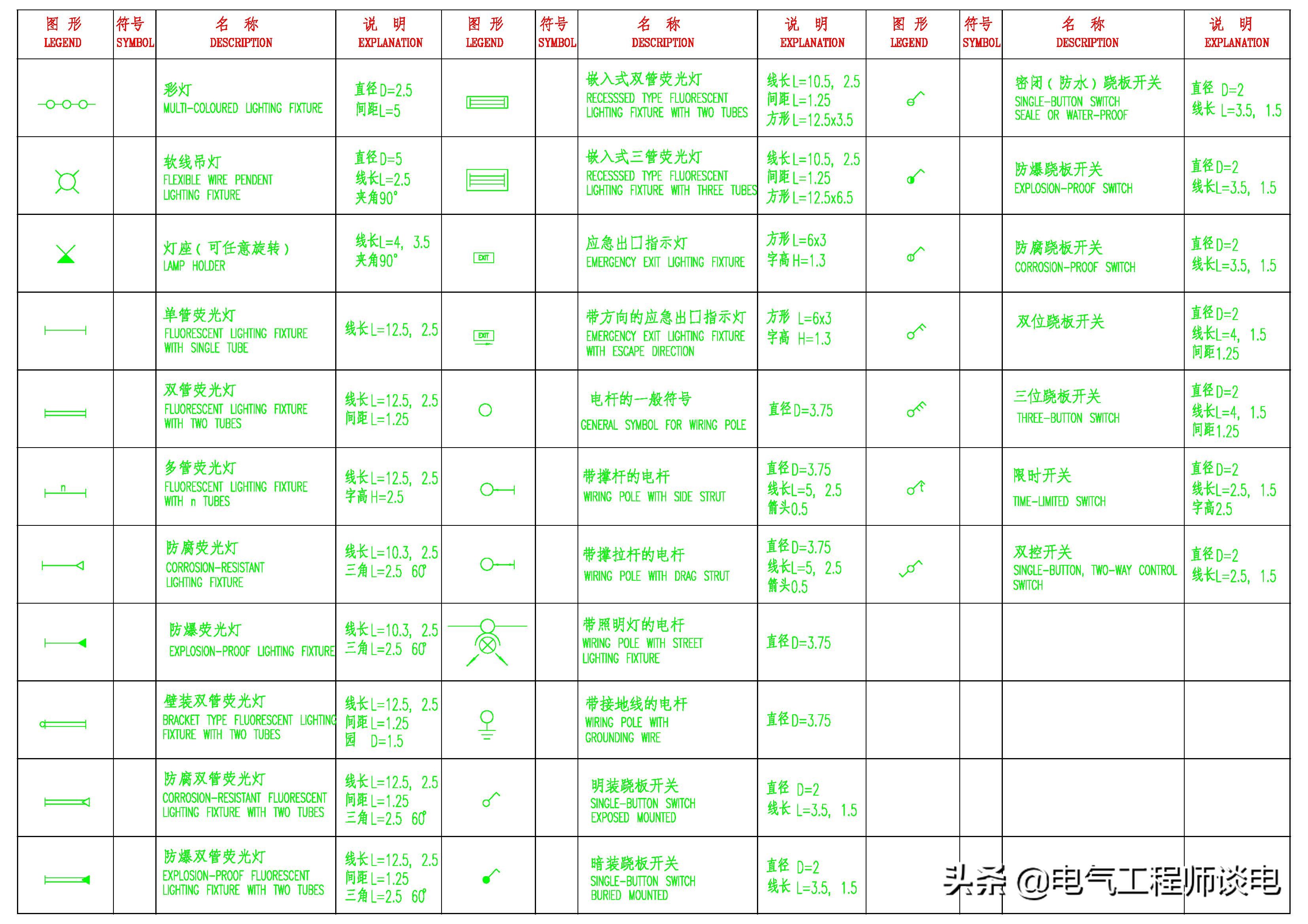 Legend symbol on lighting plan - iMedia