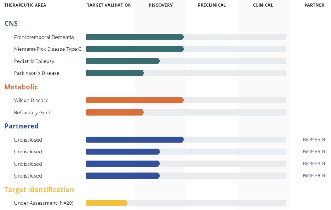 Deep Genomics: Combining AI and RNA biology, focusing on the treatment ...