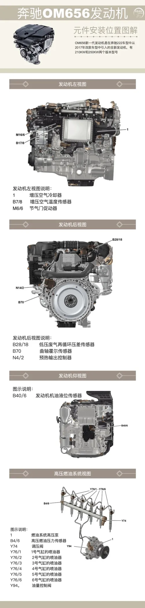 Benz 222 model new OM656 engine technical information illustration - iMedia