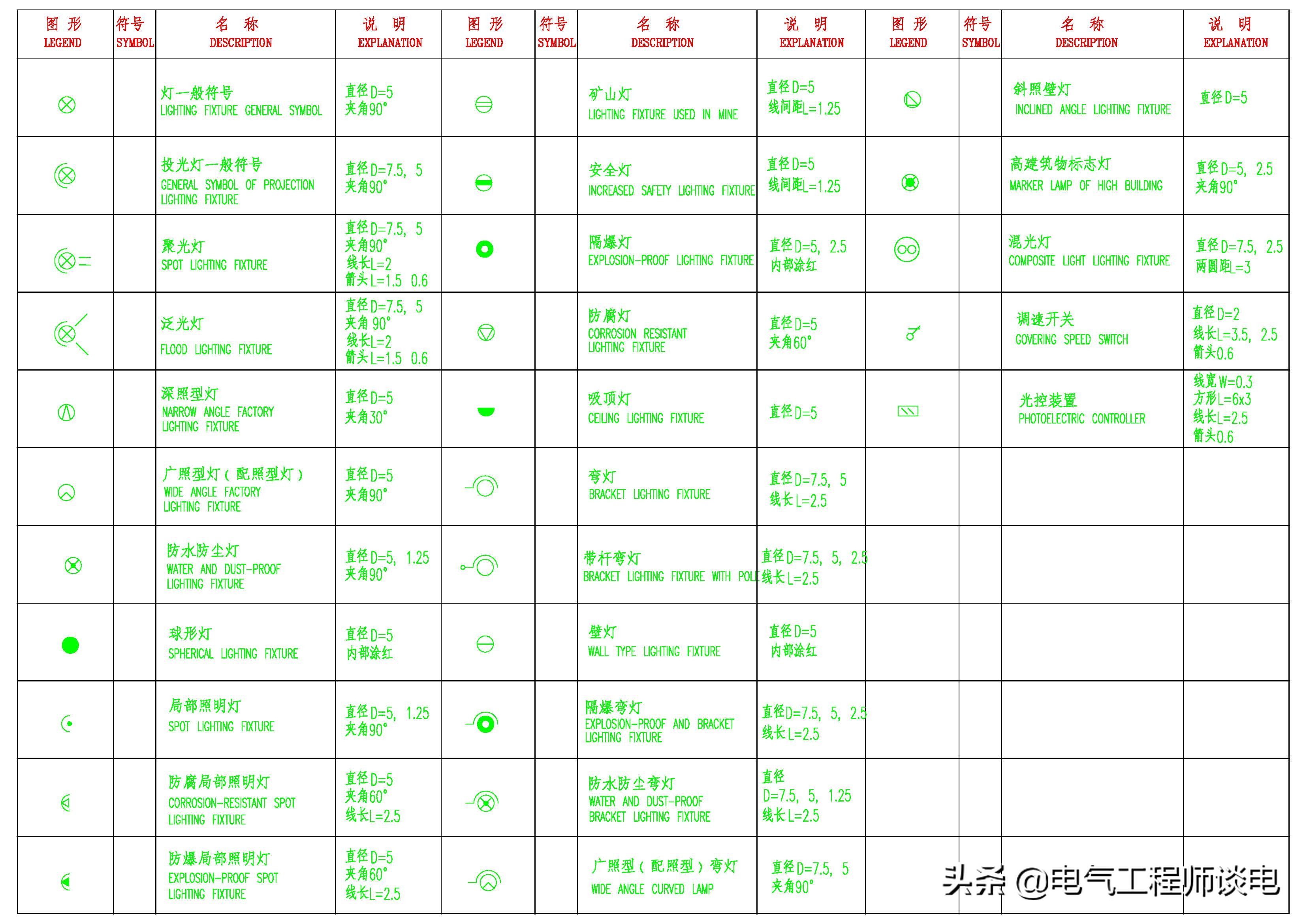 Legend symbol on lighting plan - iMedia
