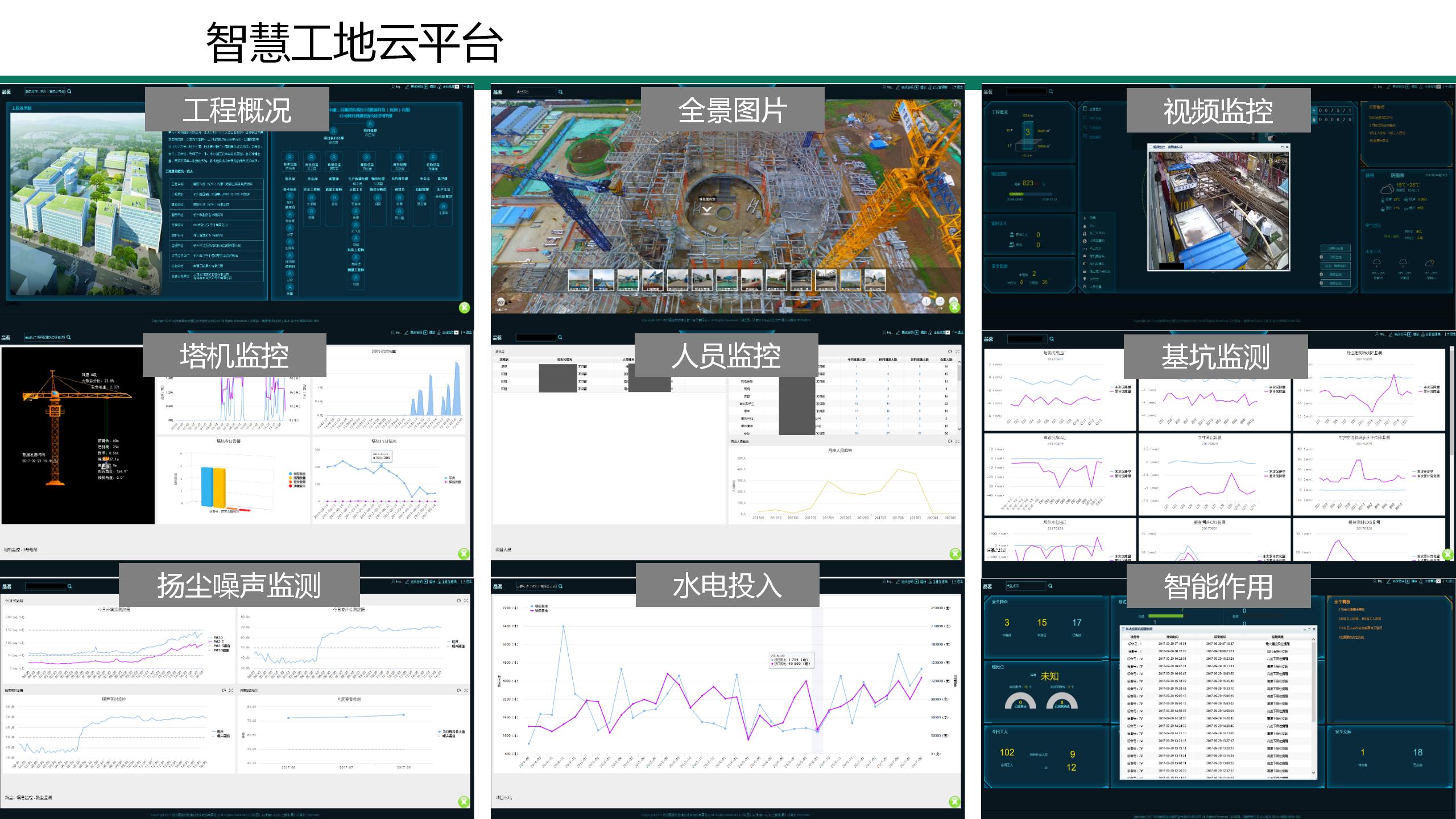 Smart Construction Site Solution PPT - iMedia