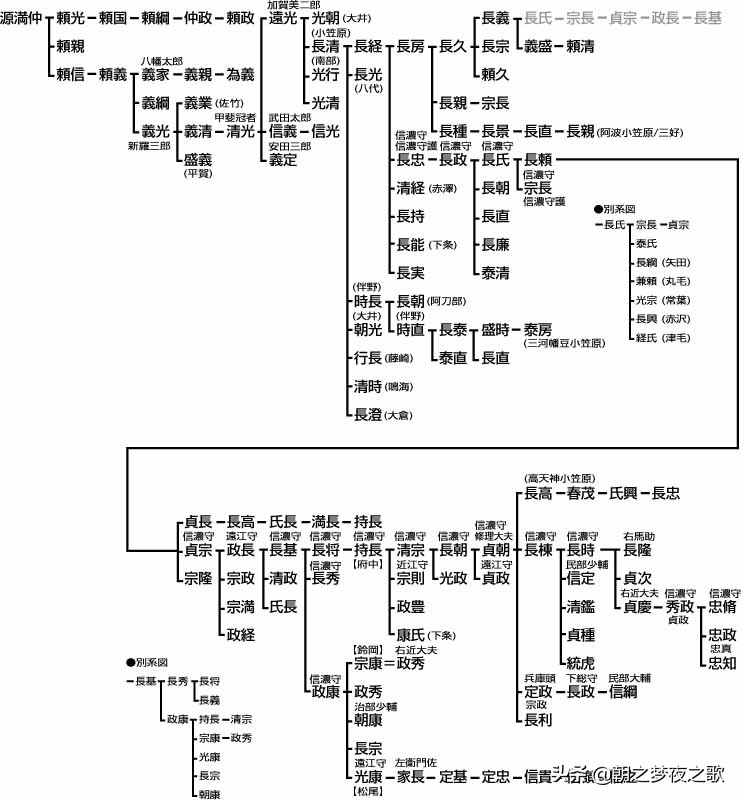The Three Hundred Domains of Edo and the Twenty-Three Clan of Nakatsu ...