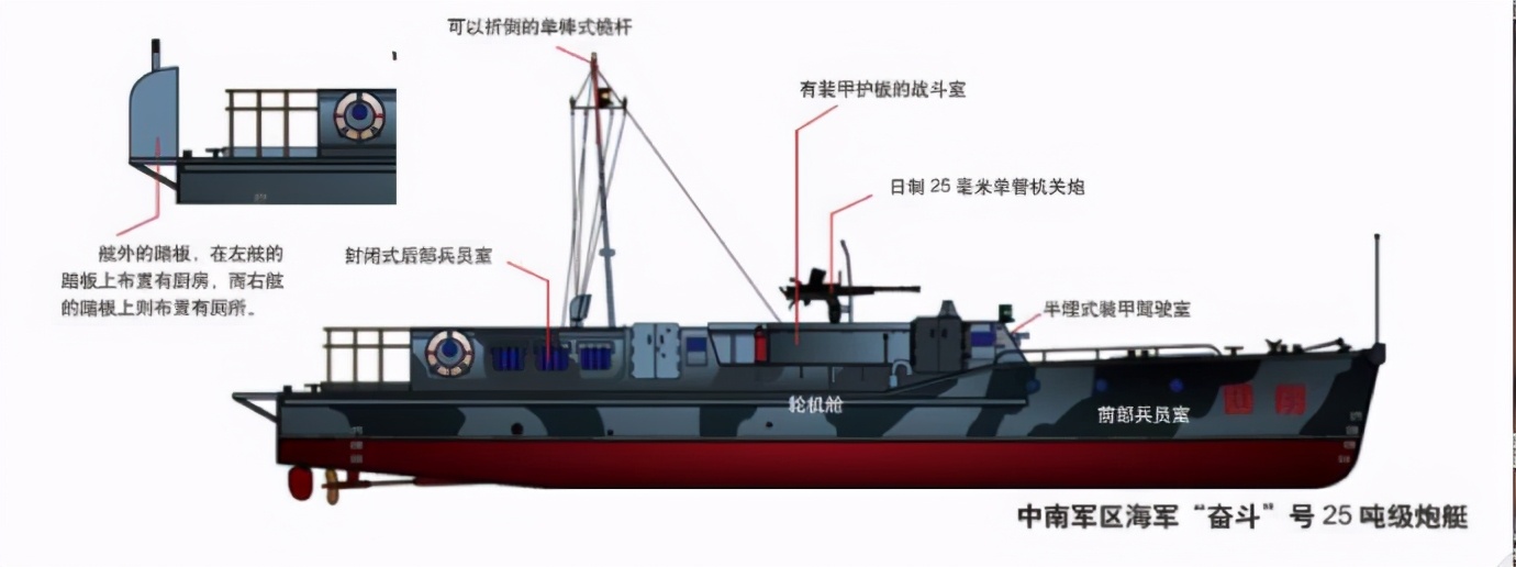 Small boats fight big ships, and the People's Navy's high-speed ...