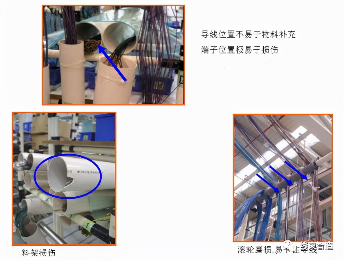 "Wire Harness" Factory Tooling Frame Design Guide - iMedia