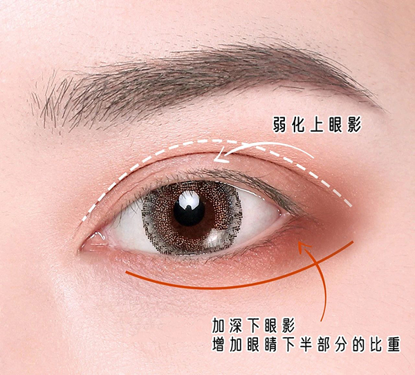 How to quickly identify eye shapes and get your own parallelogram eye ...