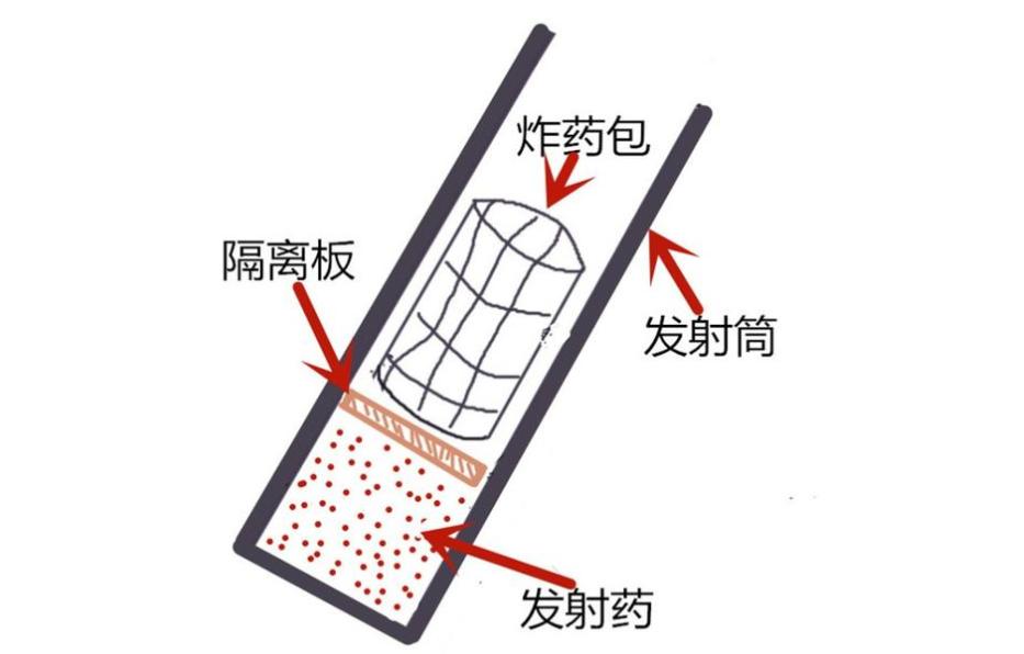 The People's Liberation Army's self-made "war artifact", flying thunder ...