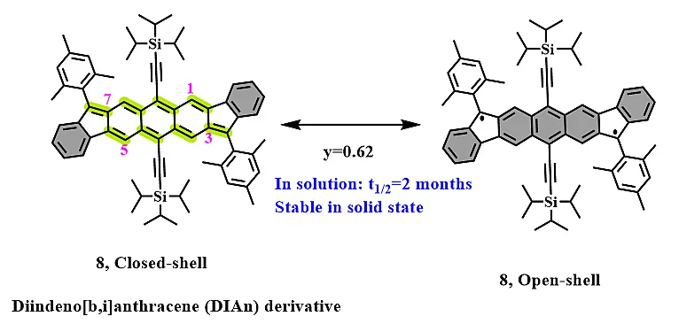 Condensed ring aromatic hydrocarbons with open-shell diradical ...