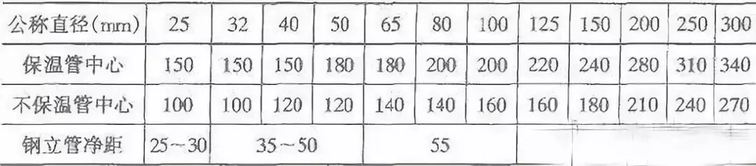 Super complete summary of the distance between the water supply and ...
