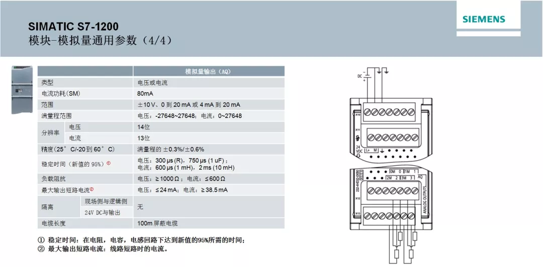 Full diagram of Siemens S7-1200 hardware system - iMedia