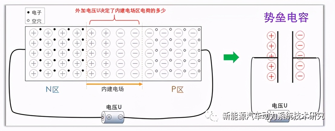 Diode junction capacitance (barrier capacitance-diffusion capacitance ...